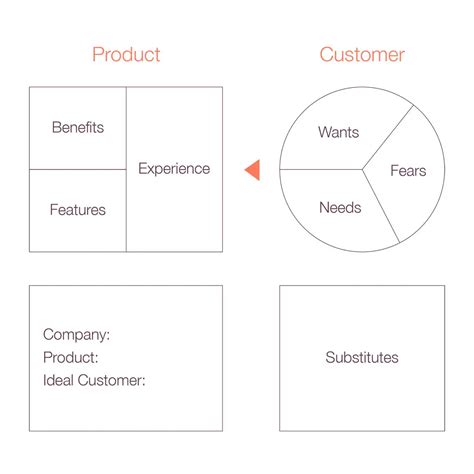 How To Write A Value Proposition Demandzen