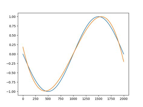global variable behavior with unexpected shadowing in python