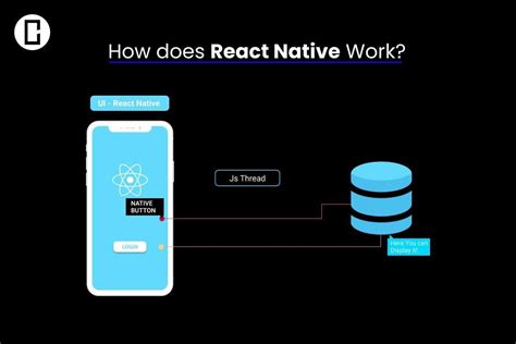 what is react native how does it work r codagehabitation