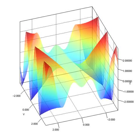 3d graph python 3d laser printer