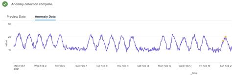 Developing The Splunk App For Anomaly Detection Splunk