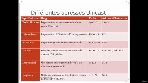 6 les différents types d adresses ipv6 benisnous