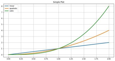 exploring data visualization with python using matplotlib
