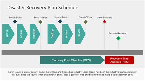 Disaster Recovery Powerpoint Template Slidemodel