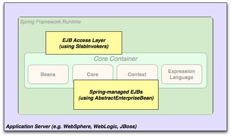 1 introduction to spring framework