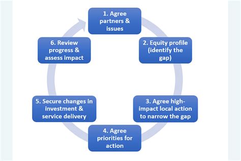 health equity audit guide for screening providers and commissioners