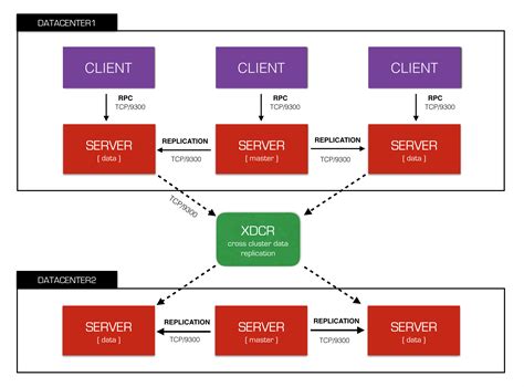 elasticsearch 跨集群同步 csdn博客