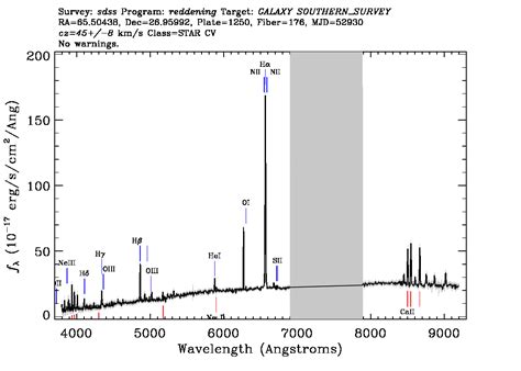 python how to detect emission lines in an optical