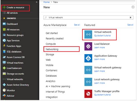 microsoft azure virtual network explained