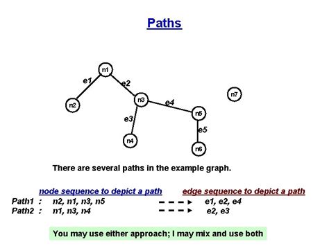 Introduction To Graph Theory Why Do We Care
