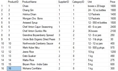 Sql Server Copy Table Geeksforgeeks