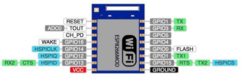 esp8266 pin diagram