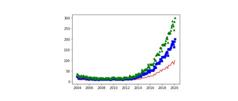 a comprehensive guide on data visualization in python