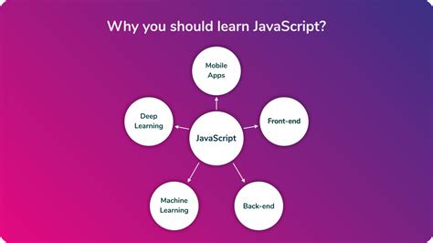 why you should learn javascript