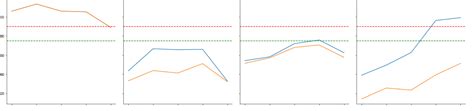 python matplotlib draw a box on axes stack overflow