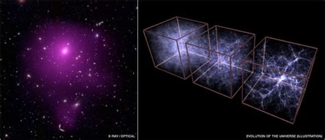 Structure Of The Universe Universe Today