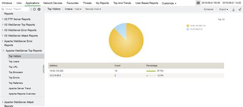 analiza dzienników serwera apache web analiza dzienników zarządzanie