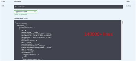 java swagger annotation traversing all tables in db stack overflow