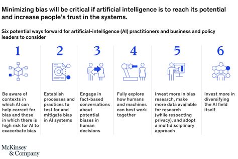Bias In Ai What It Is Types Examples And 6 Ways To Fix It In 2024