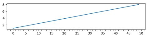 python matplotlib how to show specific intervals of tick labelss while