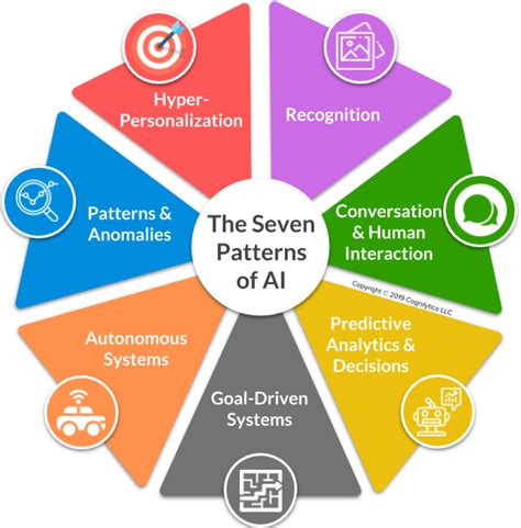 The Seven Patterns Of Ai