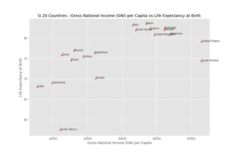 what is quadrant analysis and how to do it in python by