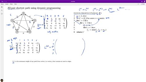 [algorithms] all pair shortest path using dynamic programming youtube