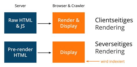 moderne javascript frameworks und seo daniel marx