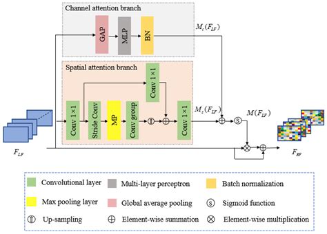 Sensors Free Full Text Monocular Depth Estimation With Joint