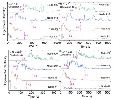 Applied Sciences Free Full Text Temporal Graphs And Temporal