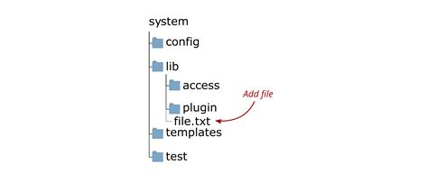 [tex latex] making a directory tree of folders and files math solves