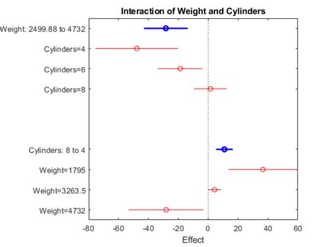 linear regression matlab and simulink mathworks australia