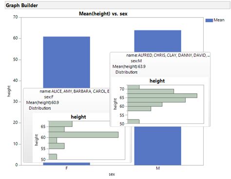 add a data driven graph thumbnail to a graph tooltip jmp user community