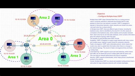 Lab 18 How To Configure Multiple Area Ospf On Cisco Router Youtube