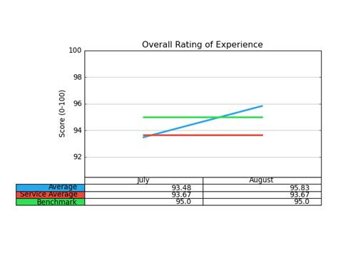 python matplotlib table formatting stack overflow