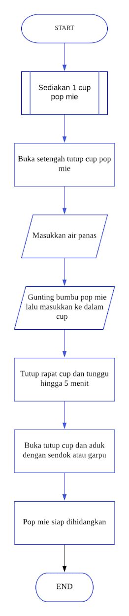 Algoritma Dan Flowchart Cara Membuat Pop Mie