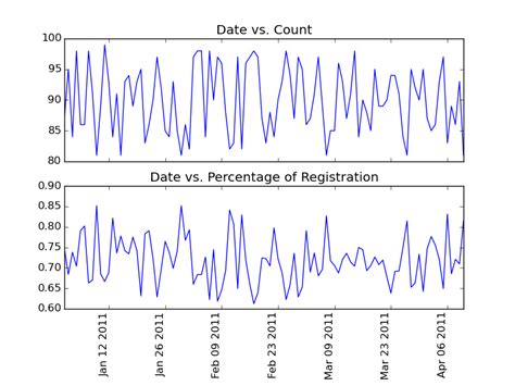 matplotlib how to print date ticker in python stack
