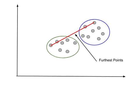 hierarchical clustering in python step by step complete guide