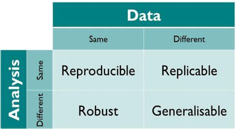 Reproducibility And Replicability Terminology Explained Image By The