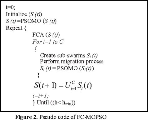 figure 2 from a new hybrid particle swarm optimization algorithm for