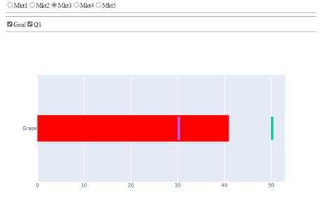 python adding control filters to plotly bar chart stack overflow