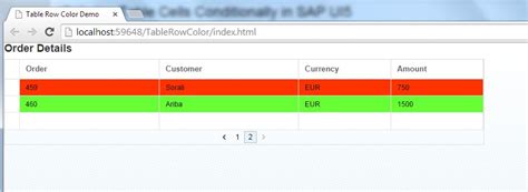 coloring table cells conditionally in sap ui5 sap blogs