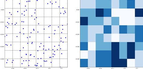 python access first two dimensions of n dimenional