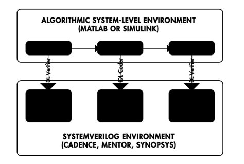 hdl verifier matlab and simulink