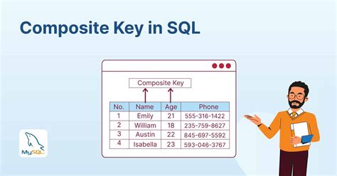 all about composite keys in sql shiksha online