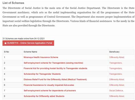 Kerala Swasraya Scheme 2024 Application Form Check Beneficiary List