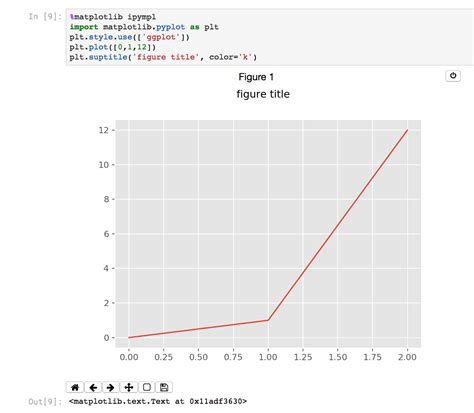 using matplotlib in jupyter notebooks comparing methods