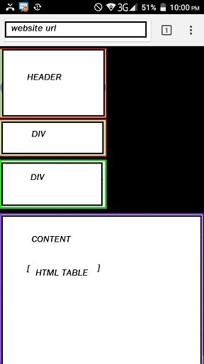 css how to make responsive html table to match viewport initial scale