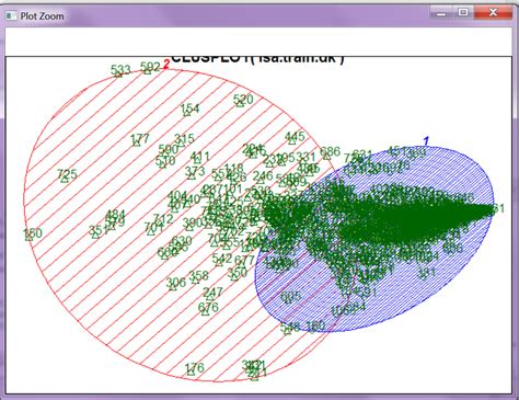 r plot hclust and clusplot titles cut off on top stack overflow