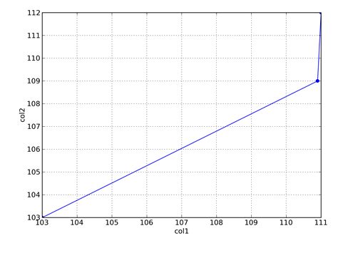 python how to plot files with numpy stack overflow
